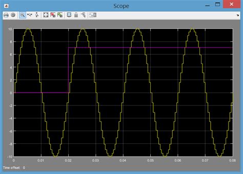 Simulink Calculate The Rms For A Sinusoidal Wave Stack Overflow