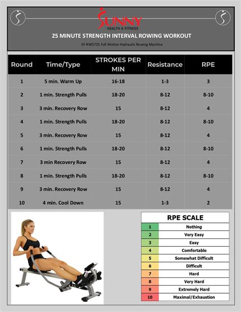 Average Rowing Workout Length At Sarah Scoggins Blog