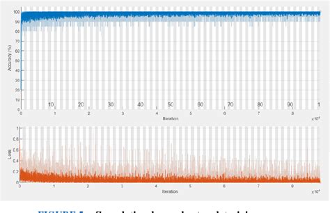 Figure 5 From Enhancing Intrusion Detection With Lstm Recurrent Neural