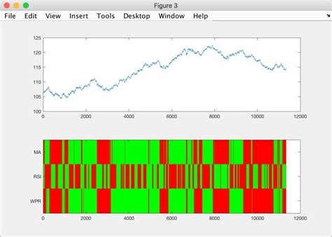 Quantitative Finance And Risk Management Matlab And Simulink