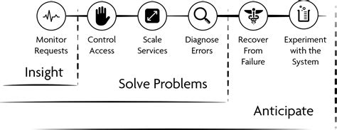 1 The Power Of API Traffic Management API Traffic Management 101 Book
