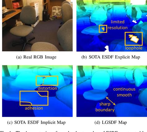 Figure 1 From Lgsdf Continual Global Learning Of Signed Distance