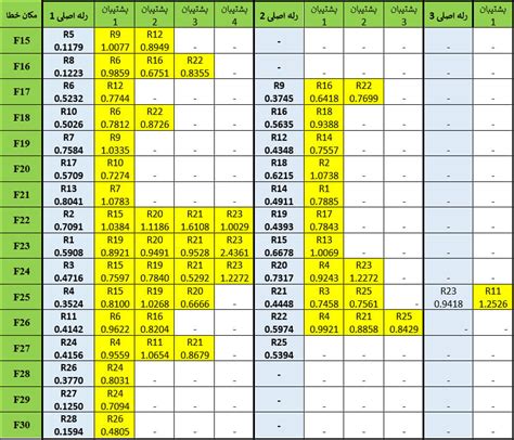 A Protection Coordination Index For Evaluating Distributed Generation Impacts On Protection For