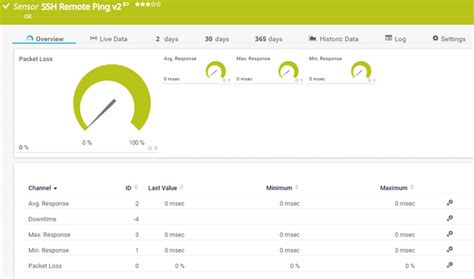 Ssh Remote Ping V2 Sensor Prtg Manual