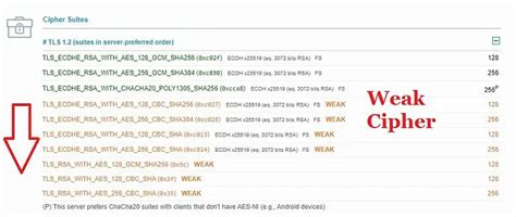 how to check ssl tls cipher suites a server offer guidelines