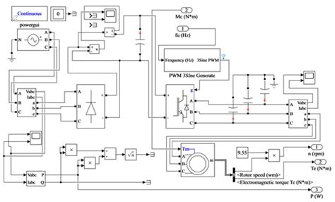 Machines Special Issue Mechatronic System For Automatic Control