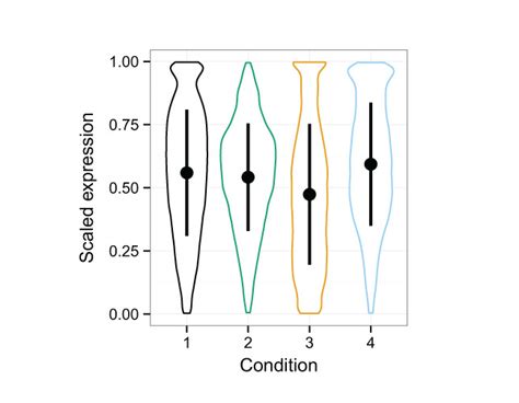 Cross Platform Normalization Of Rna Seq Data For Machine Learning
