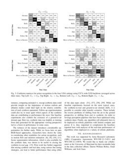 Synthetic To Real Domain Adaptation For Action Recognition A Dataset And Baseline Performances