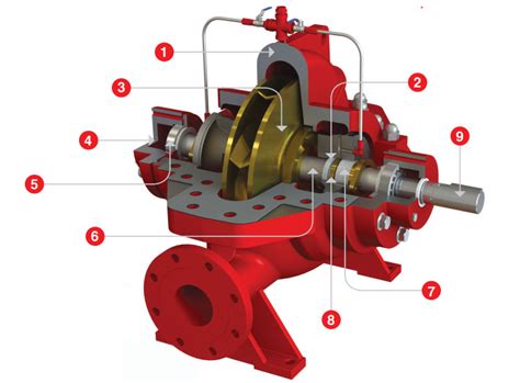 Horizontal Split Case Fire Pump Stairs Drilling Supply And Services