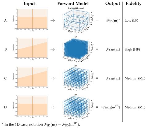 Novel Airborne Em Image Appraisal Tool For Imperfect Forward Modeling