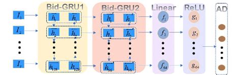 The Process Of Rcs Data Transformed From Radar Data Download Scientific Diagram