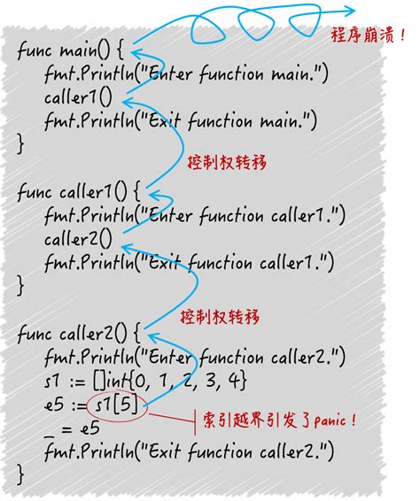 Go语言核心 讲 panic函数recover函数以及defer语句上 小猫的代码之旅 我的代码知识分享