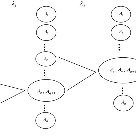 The Process Of Clustering By The Similarity Matrix Download Scientific Diagram