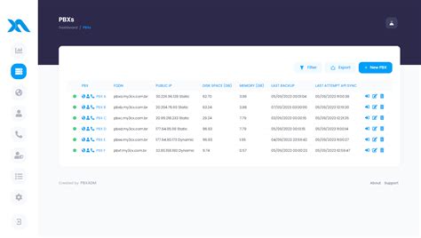 The Advantages Of Centralized Monitoring With Pbxadm