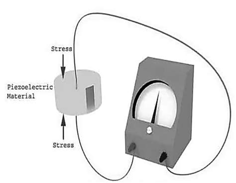Piezoelectric Transducer