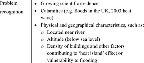 Stimuli For And Barriers To Adaptation Stimuli Barriers Download Table