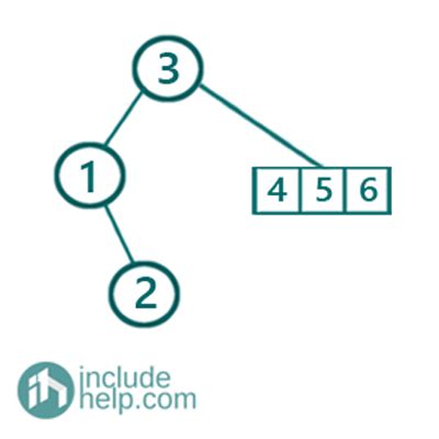 Convert An Unbalanced BST To A Balanced BST