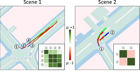 Visualization Of Correlation Matrices P T ∆ In 2 Scenes Of Nuscenes Download Scientific Diagram
