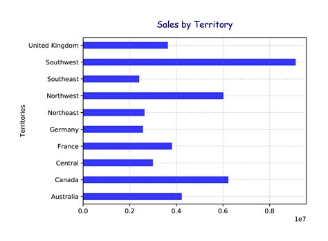 Sql Server Machine Learning Services Part 3 Plotting Data With