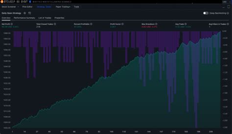Chatgpt Ai Trading Bot Algorithm Generator