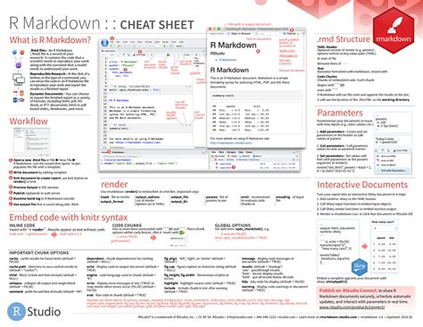 Cheatsheet Rmarkdown Publish On RStudio Connect To Share R Markdown Documents Securely