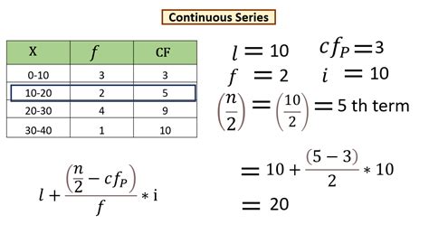Calculation Of Median Analytics By Shweta