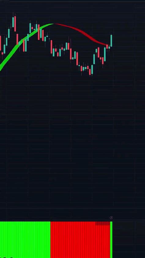 Free One Minute Scalping Strategy For TradingView Stock Trading Online Stock Trading