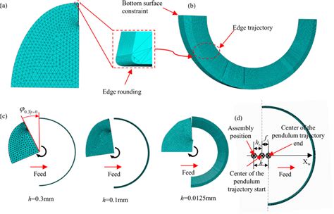 Fem Models A Discrete Single Edge Mesh Model B Discrete Workpiece Download Scientific Diagram