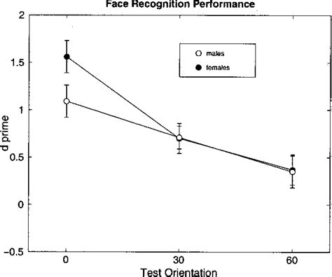 Figure 4 From Three Dimensional Shape And Two Dimensional Surface