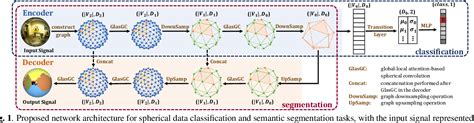 Figure From Rotation Equivariant Graph Convolutional Networks For Spherical Data Via Global