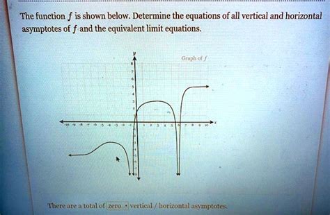 The Function F Is Shown Below Determine The Equations Of All Vertical And Horizontal Asymptotes