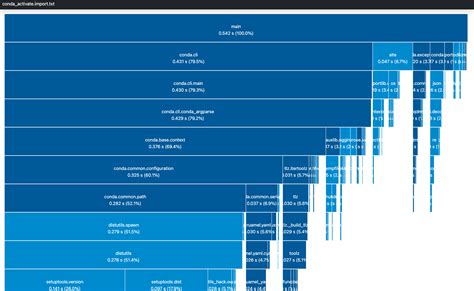 Optimize Imports In Hot Paths And Commands · Issue 12549 · Condaconda