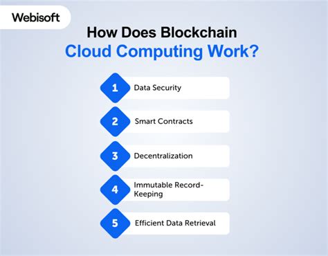 Blockchain Cloud Computing Bridging Innovations In Technology