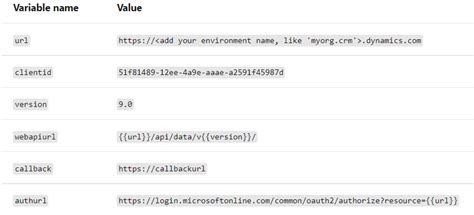 Step By Step Postman Tool With Microsoft Dataverse Web Api Rajeev Pentyala Technical Blog