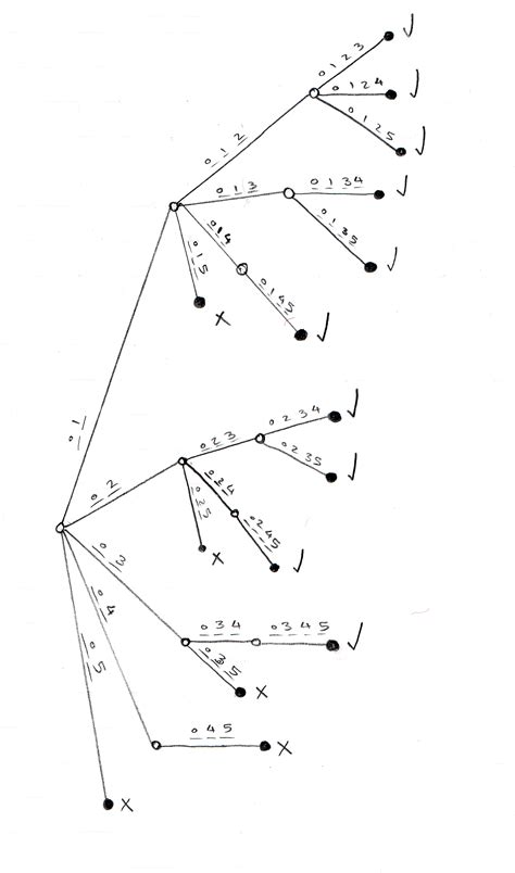 Time Complexity Of A Backtrack Algorithm Computer Science Stack Exchange