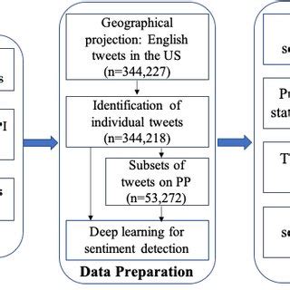 Data Analysis Framework API Application Programming Interface PP Download Scientific