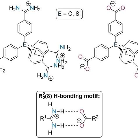 Structures Of The Molecular Building Blocks Employed And The R 2 2 8 ð Download Scientific