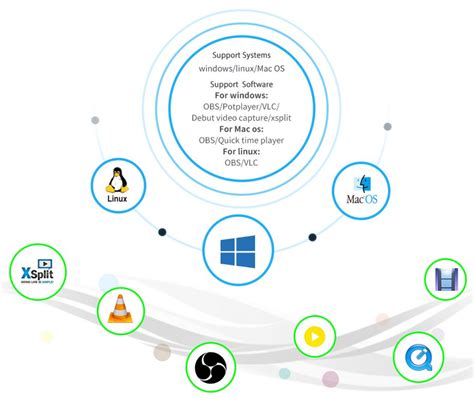 HD PCIe Capture Card RAW Internal PCI Express HDMI Video Capture Geniatech Store