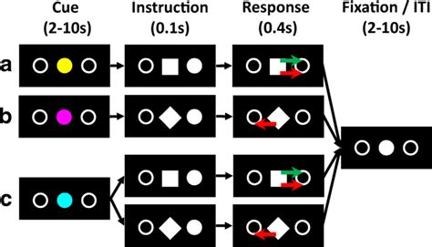 Schematic Illustration Of The Saccade Tasks The Figure Illustrates The