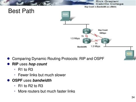 Ppt Chapter 1 Introduction To Routing And Packet Forwarding Powerpoint Presentation Id 301826