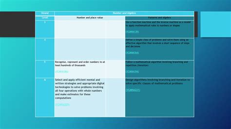 Teaching Coding Without Technology Yes I Can Ppt Download
