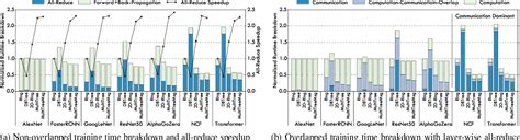 figure 11 from communication algorithm architecture co design for