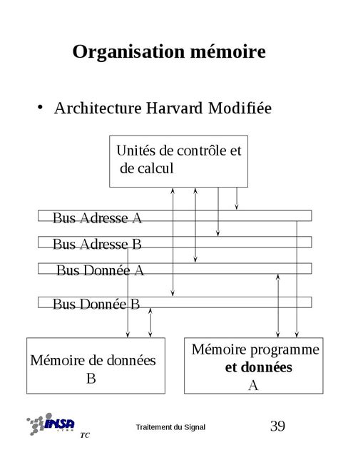 Architecture Générale Can Conversion Analogique Numérique Filtre Anti