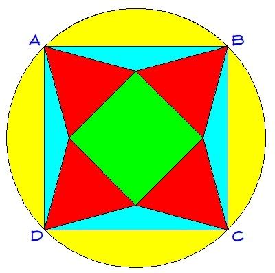 Inscribed Squares Brilliant Math And Science Wiki