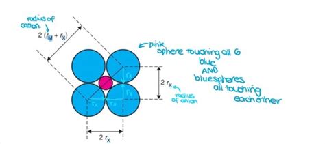 radius ratio rules flashcards quizlet