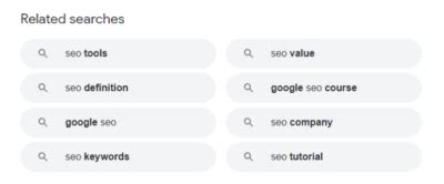 Clever Ways To Do Keyword Research