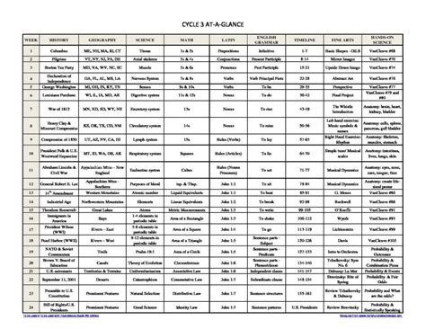 Classical Conversations Cycle 3 Classical Conversations Cc Cycle 3 Classical Conversations