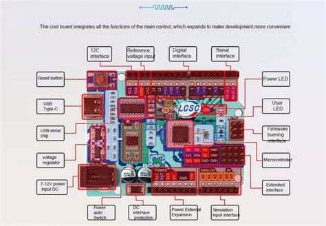 Color Easyduino Placa De Desenvolvimento Arduino Toni Eletrônica