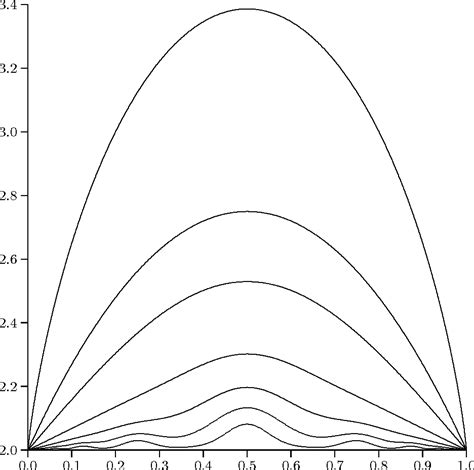 Figure 1 From On The Median Of K Version Of Hoares Selection Algorithm Semantic Scholar