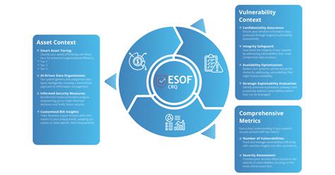 Transform Cyber Risk Quantification With Tac Security
